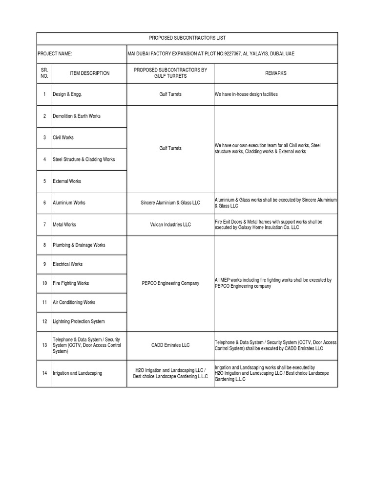 Sub Contractors & Supplier List | PDF | Concrete | Tile
