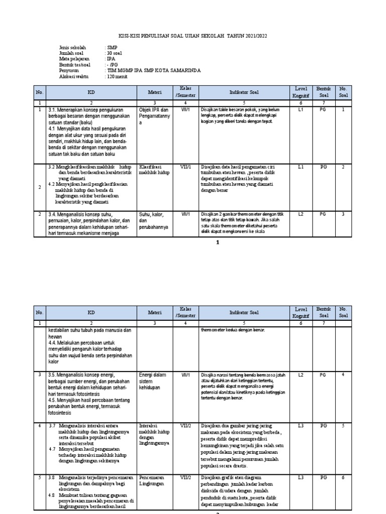 Kisi-Kisi Us Ipa MGMP 2021-2022 | PDF