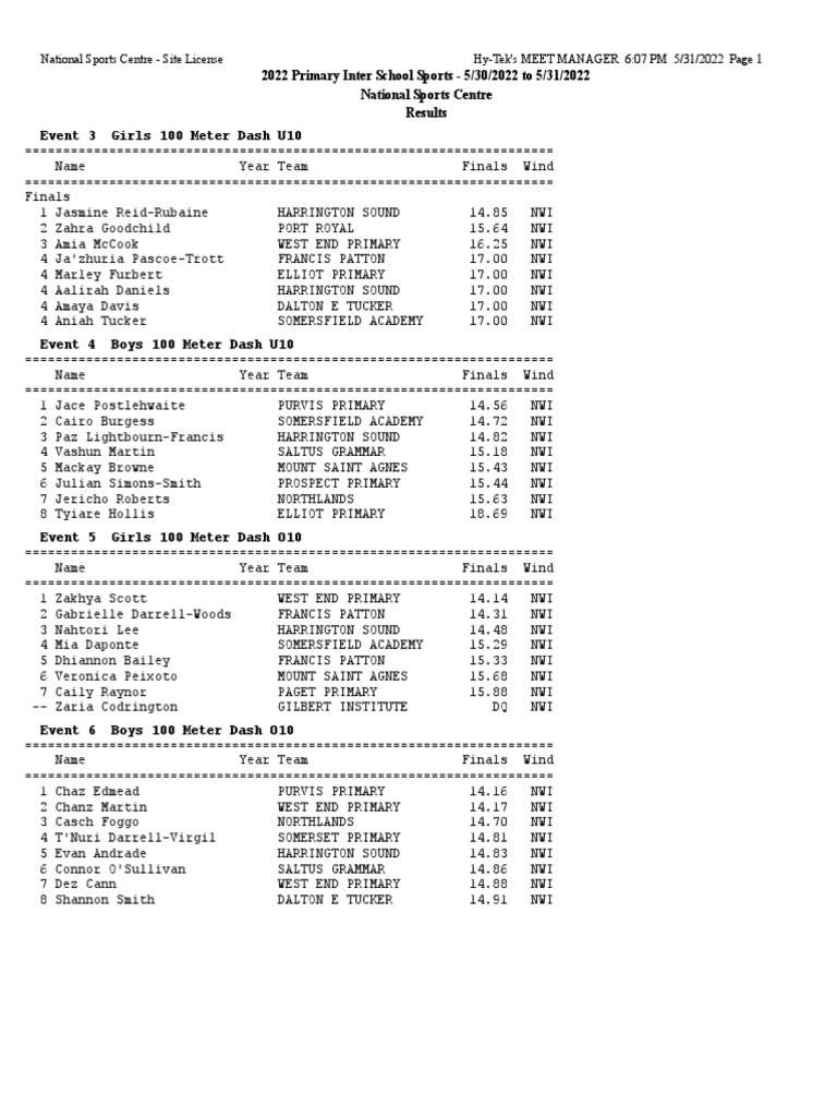 2022 Bermuda School Sports Federation's Primary Zone Sports | Download ...