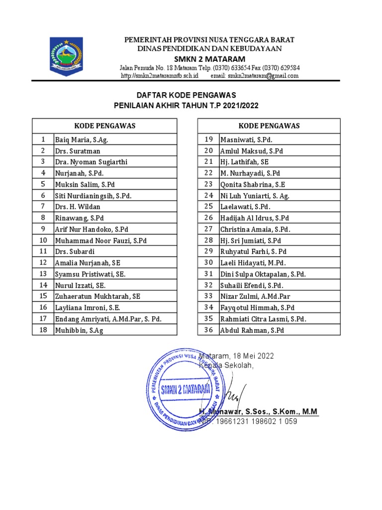 Jadwal Pengawas PAT 2021-2022 | PDF