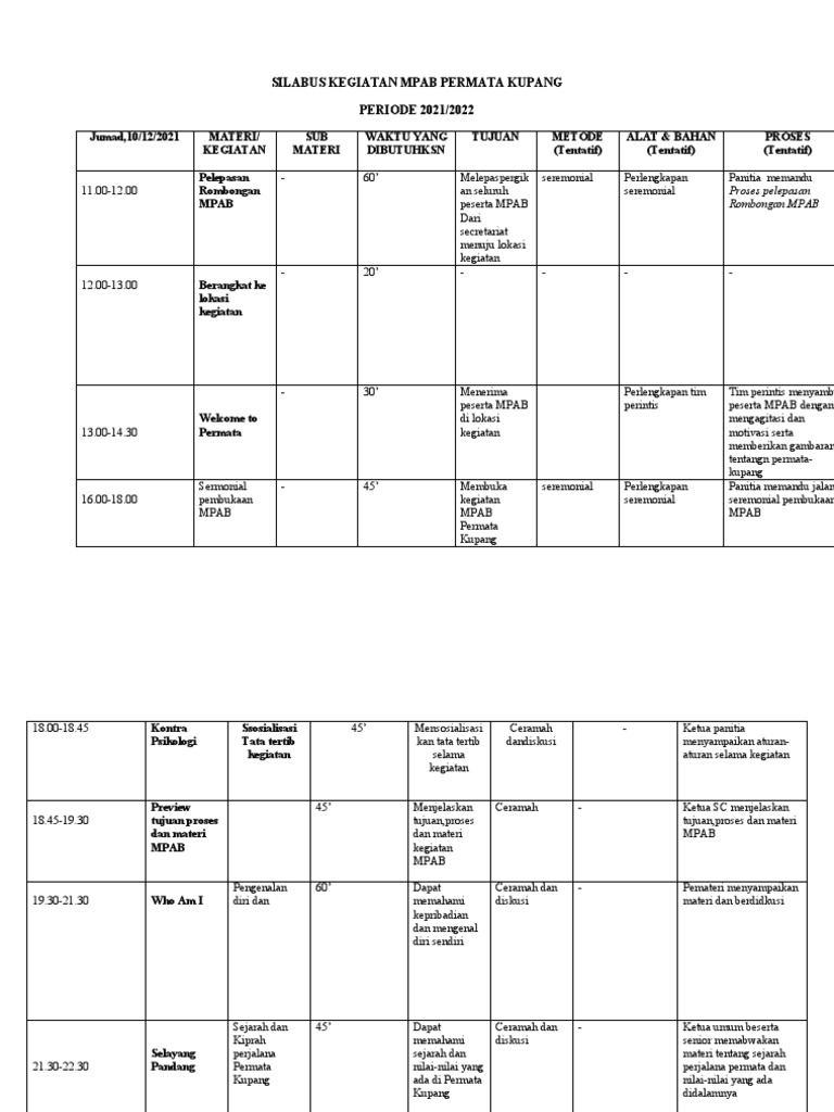 Silabus Kegiatan Mpab Permata Kupang | PDF