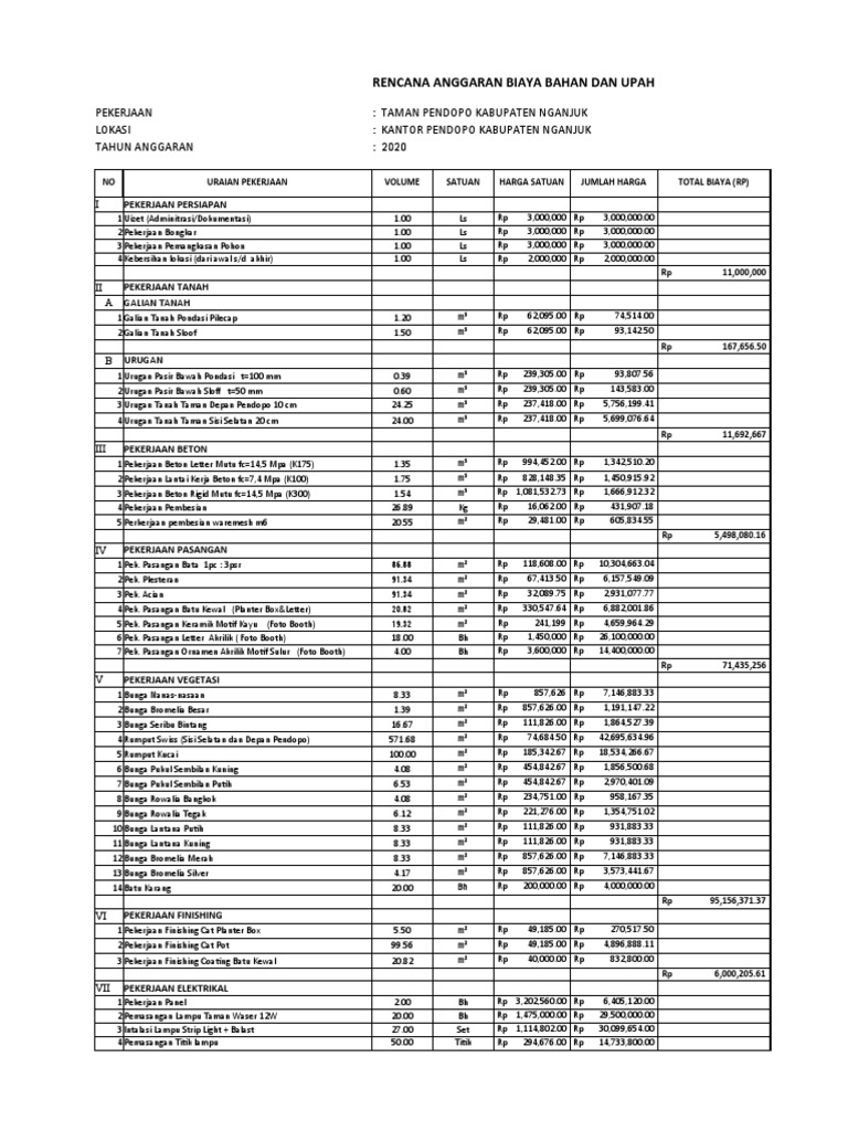RAB Pendopo Nganjuk | PDF