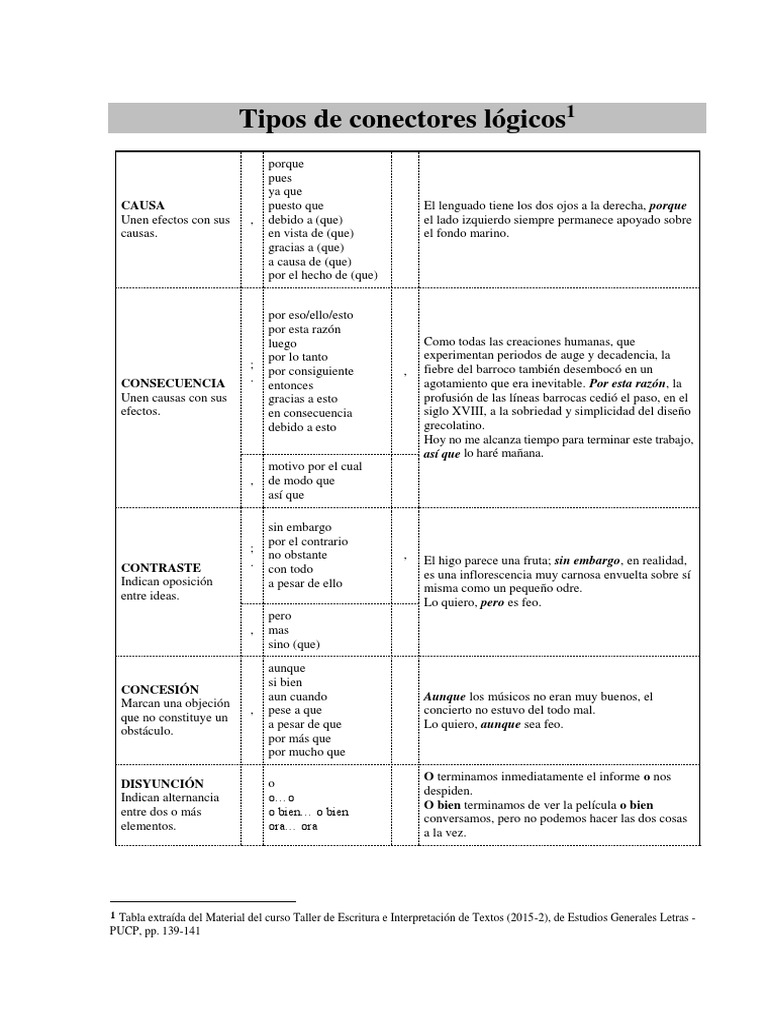 Tabla de Conectores Lógicos | PDF