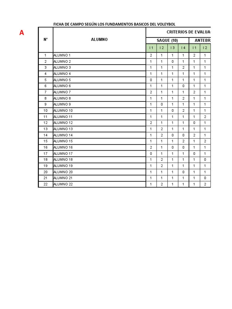 Cuadro de Test | PDF