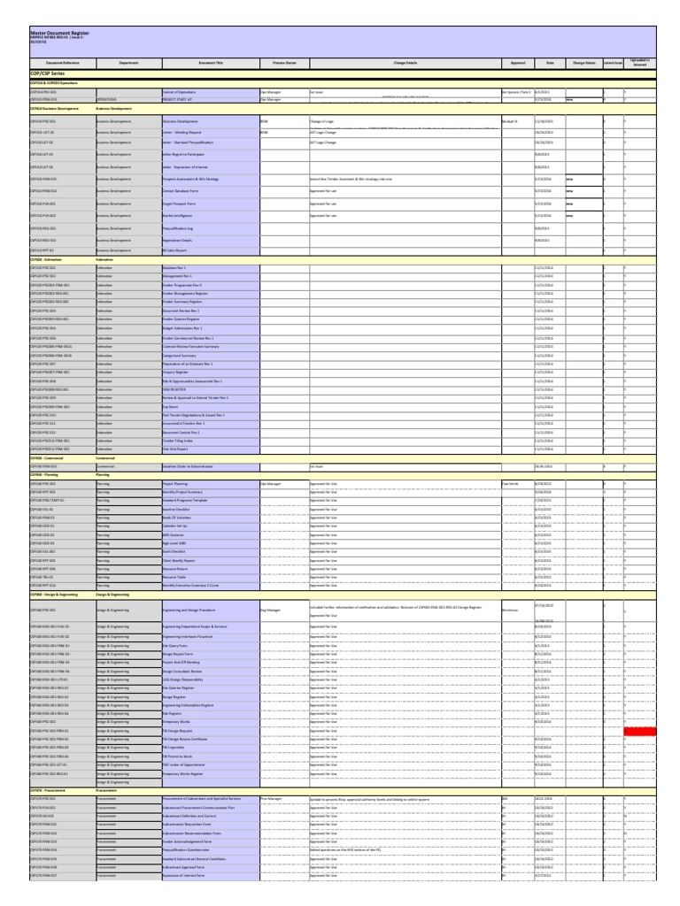 Master Document Register Overview | PDF | Business