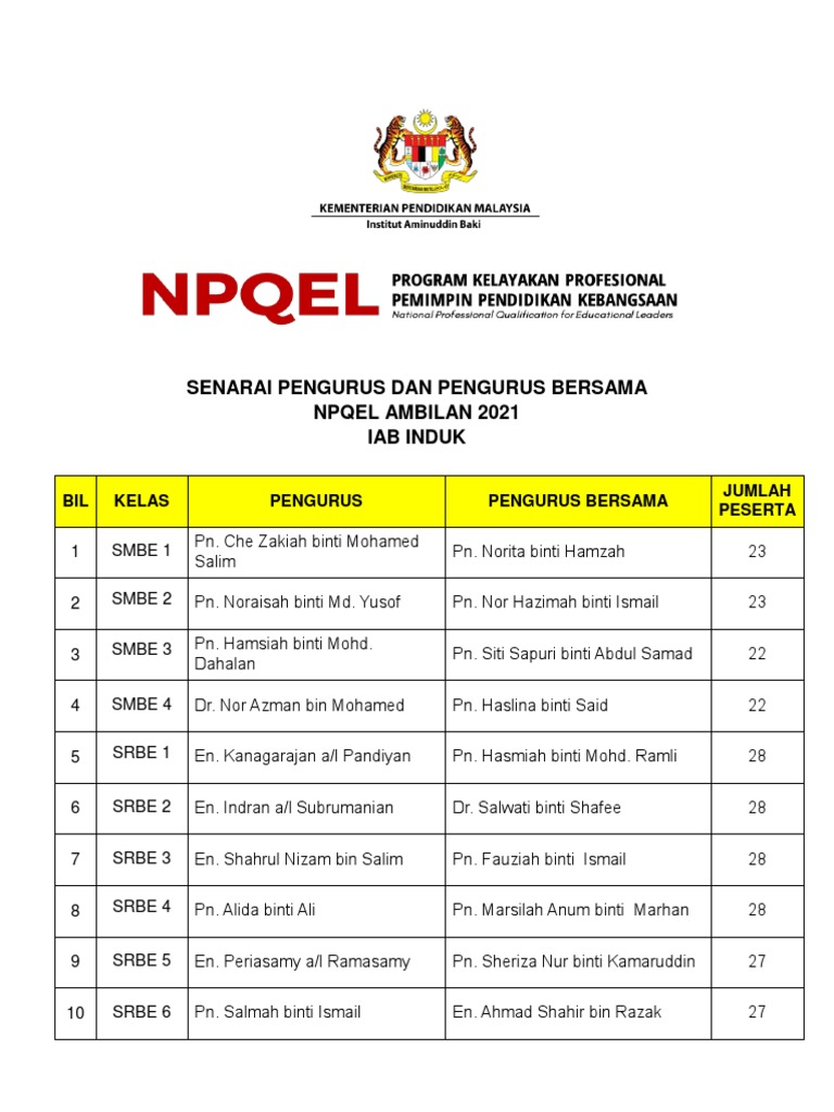 Senarai PPB Iab 2021 | PDF