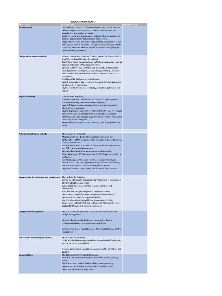 Network Security Audit Checklist | PDF | Computer Network | Virtual ...