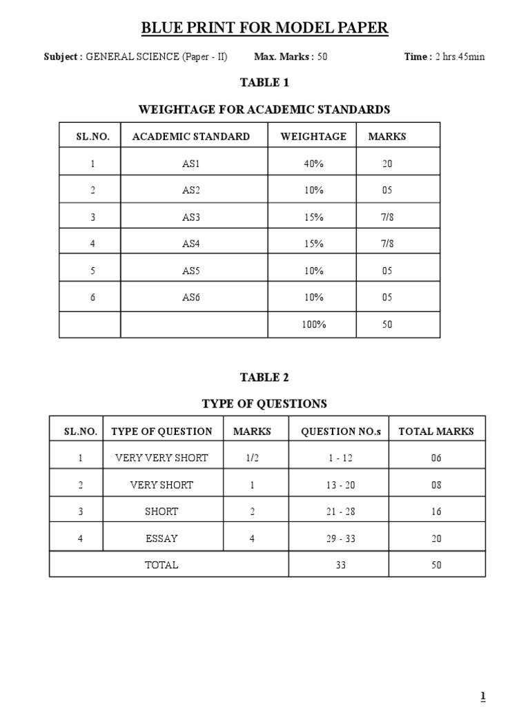 Biology Model Paper for SSC Exams | PDF | Hormone | Biology