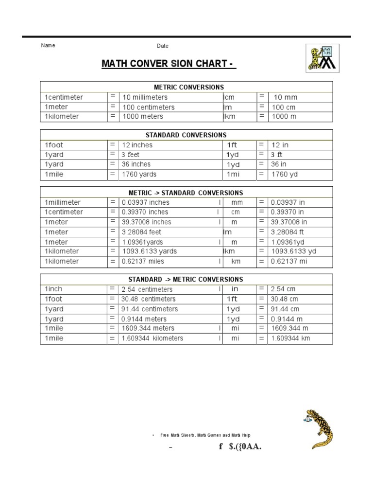 Sample Metric System Conversion Chart | PDF | Foot (Unit) | Pound (Mass)
