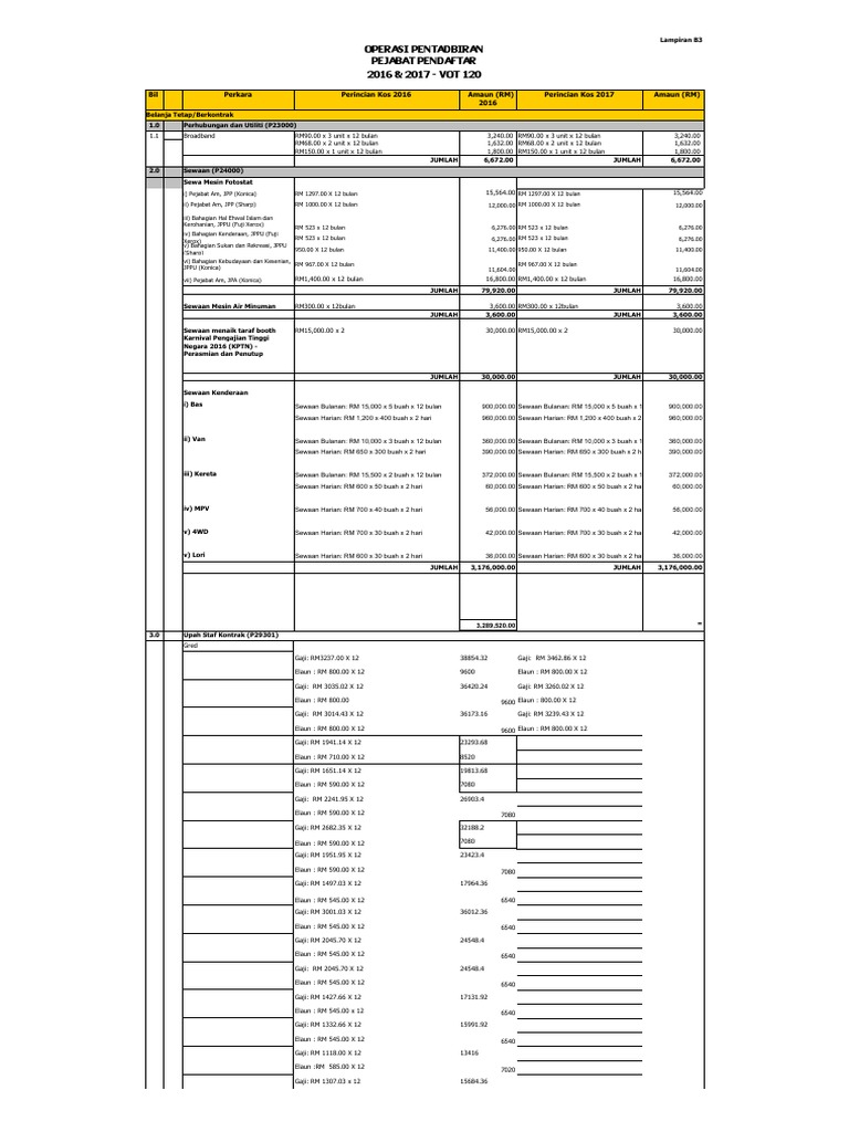 JPA Format Lampiran Bengkel Bajet 2016-2017-1-1-1 | PDF