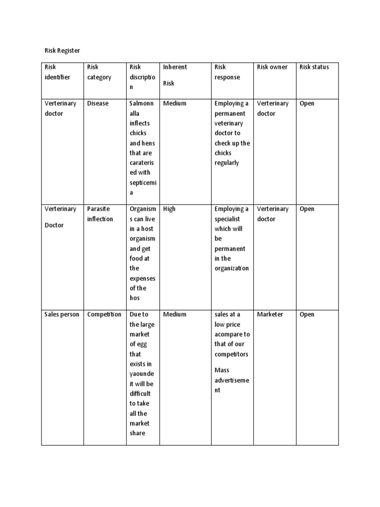 Risk Register | PDF | Chicken | Poultry Farming