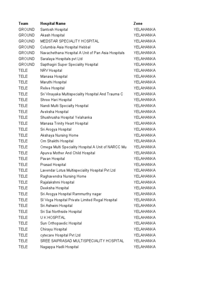 Private Hospital Contact List | PDF | Bangalore | Hospital