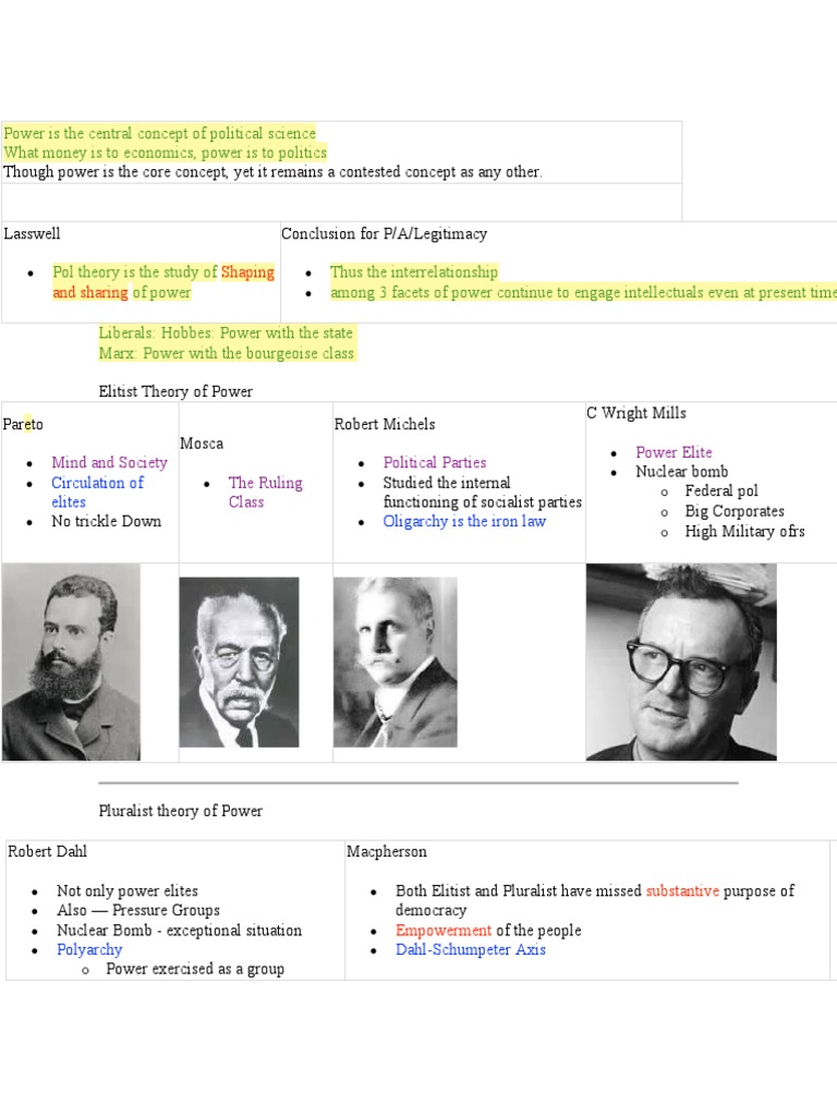 Understanding Power: A Survey of Theories on the Core Concept of ...