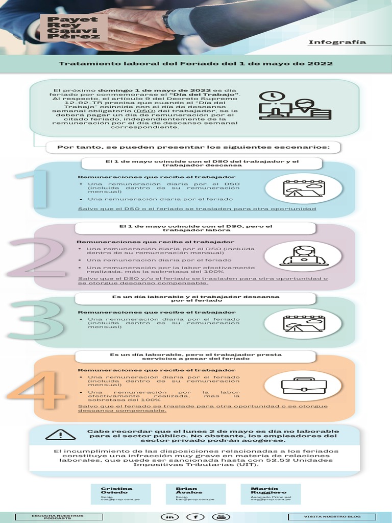 Tratamiento Laboral Feriado 1 de Mayo | PDF | Salario | Economias