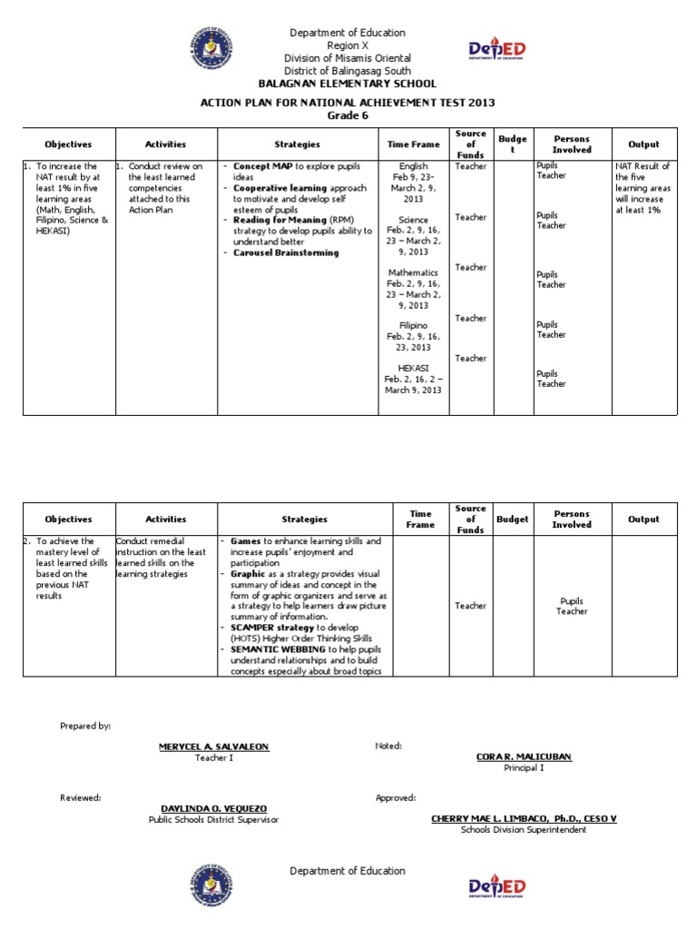 Balagnan Elementary School Action Plan For National Achievement Test ...