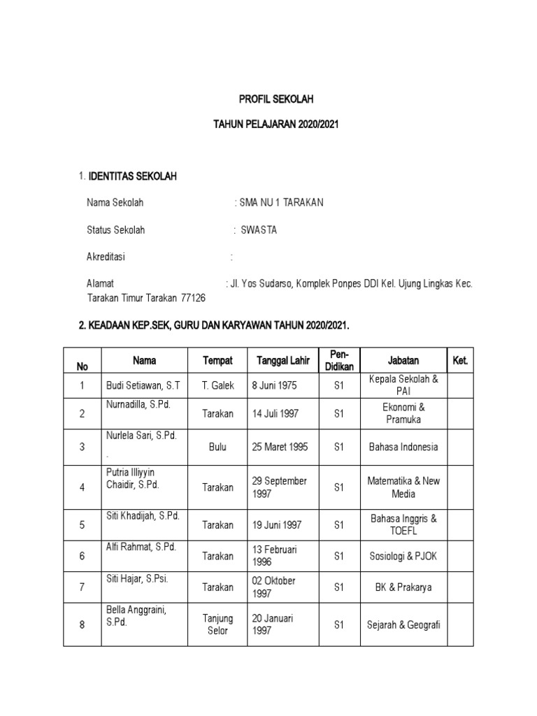 Profil Sekolah Draft | PDF