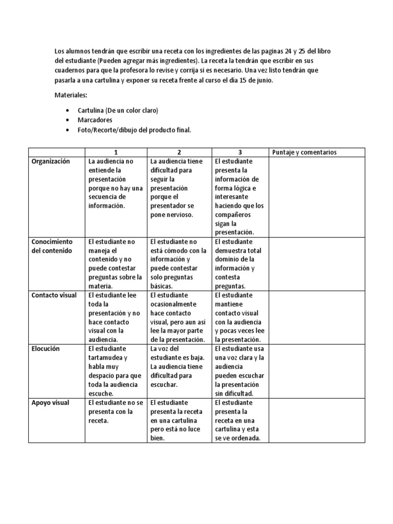 Instrucciones y Rubrica Presentacion de Receta | PDF