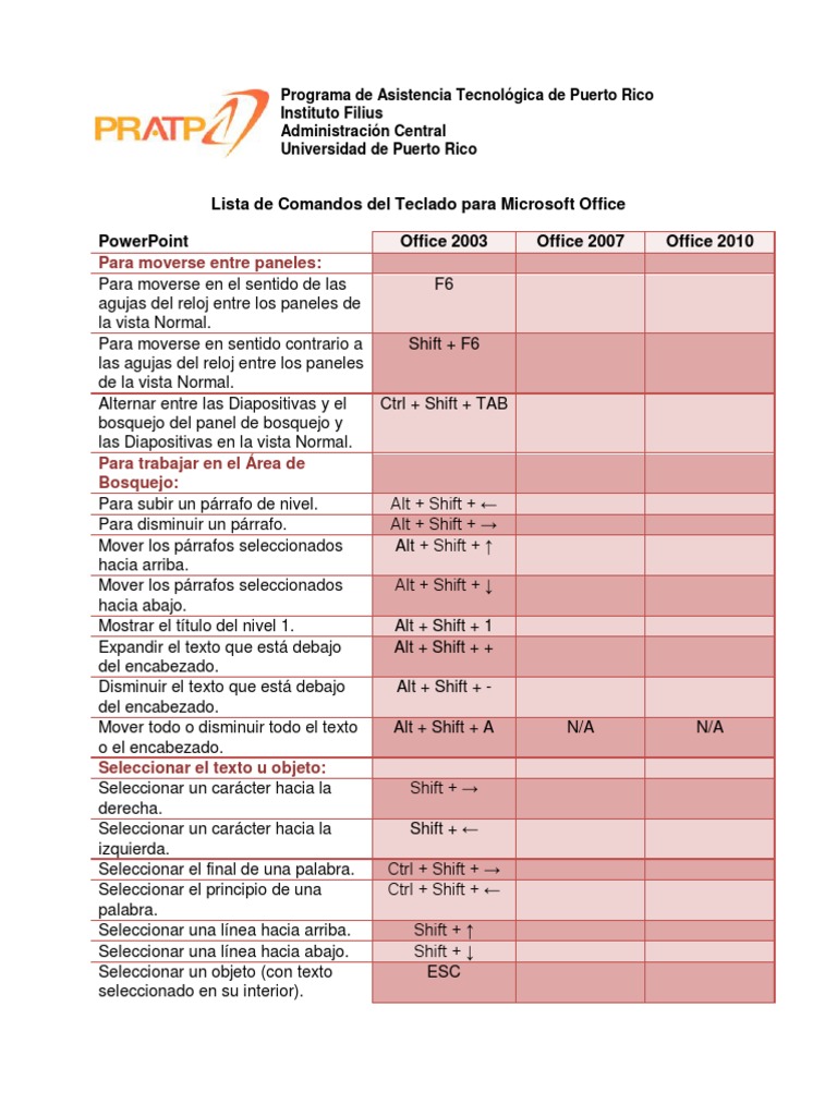 Comandos Teclado MS PowerPoint | PDF | Microsoft PowerPoint | La ...