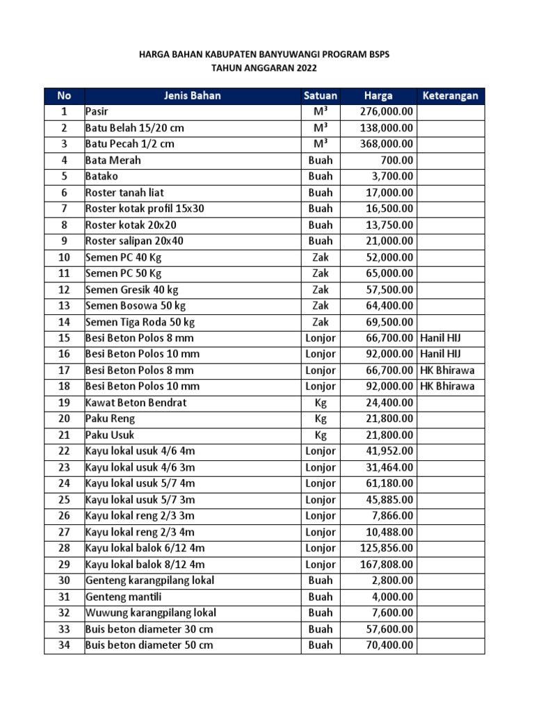 Survey 3 Toko Update | PDF