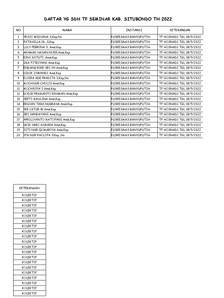 Daftar Seminar Ppni DPK Asb | PDF
