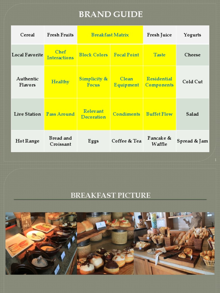 Brand Guide: Breakfast Matrix Chef Interactions Block Colors Focal ...