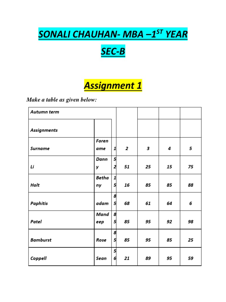 Excel Assignment (2) 1 1 | PDF | Spreadsheet | Microsoft Excel
