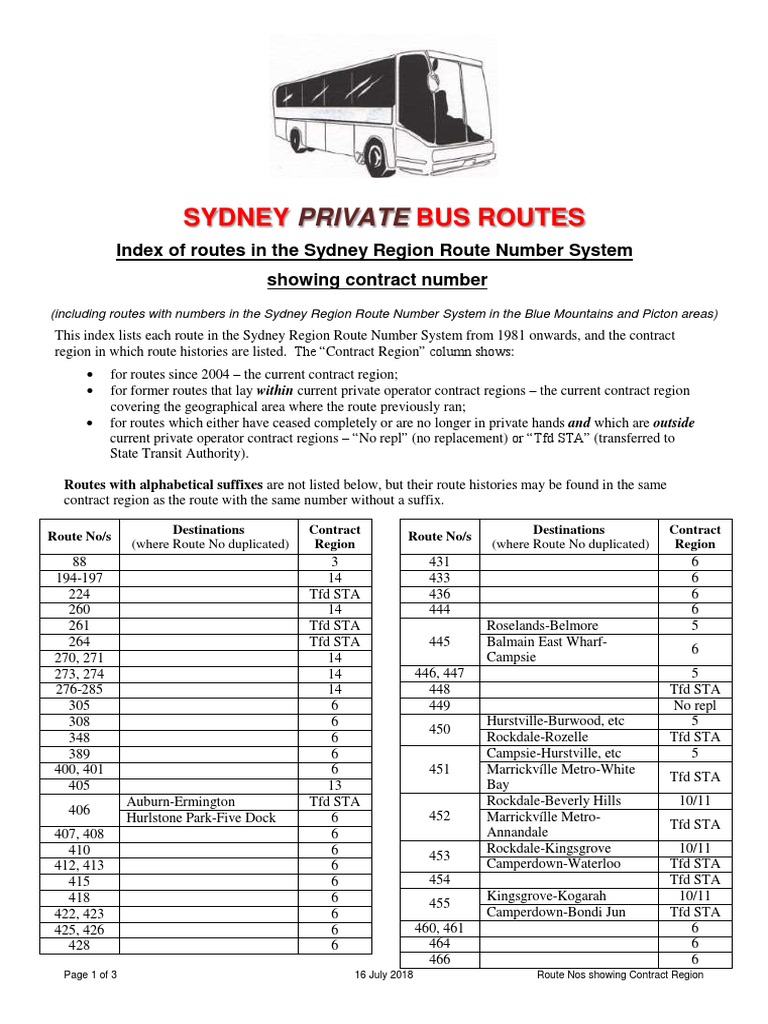 Sydney Bus Routes: Private | PDF | Sydney | Bus Transport