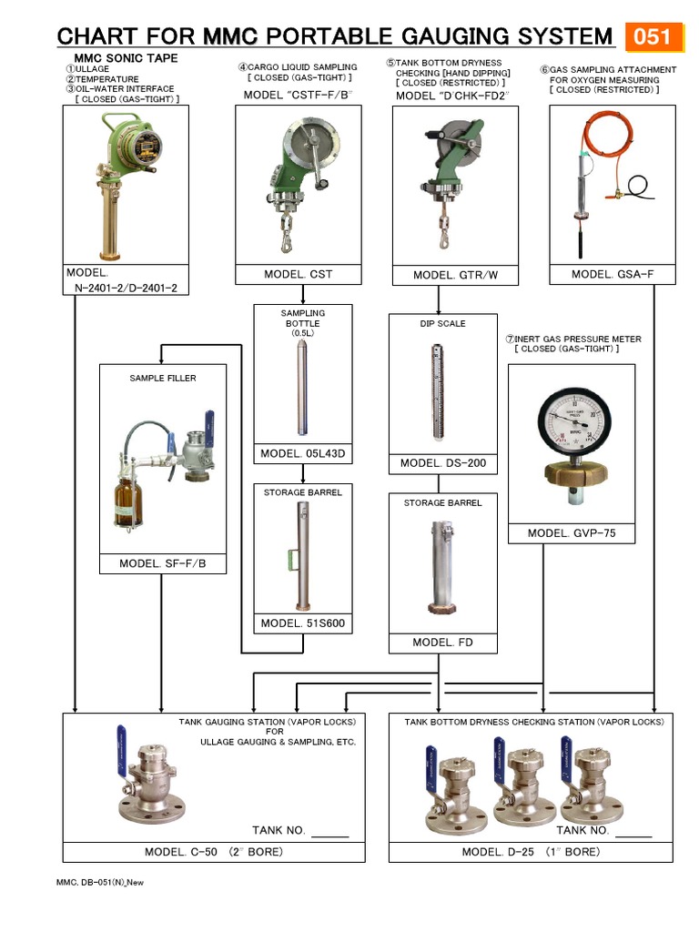 MMC Asia Close | PDF