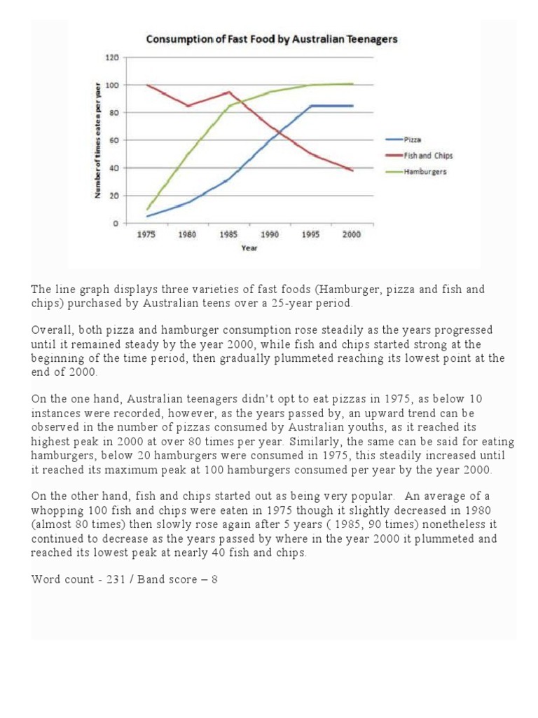 Writing Line Graph | PDF | Syntactic Relationships | Cognitive Science