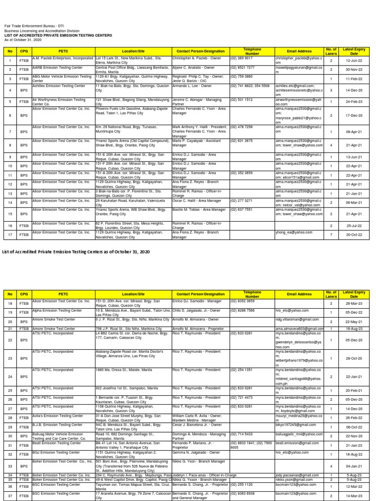 Accredited Emission Testing Centers List | PDF | Philippines | Metro Manila