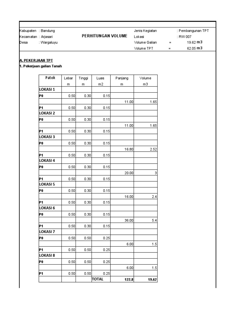 Rab TPT DD RW 007 | PDF | Indonesia