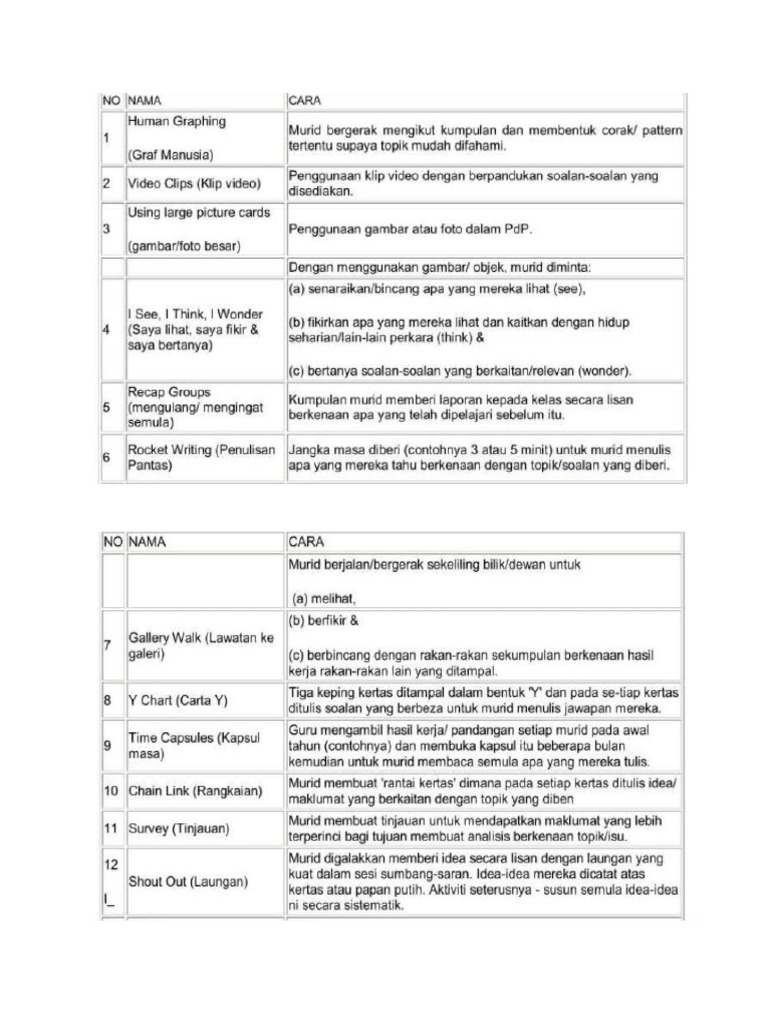 Contoh Aktiviti Pak 21 | PDF