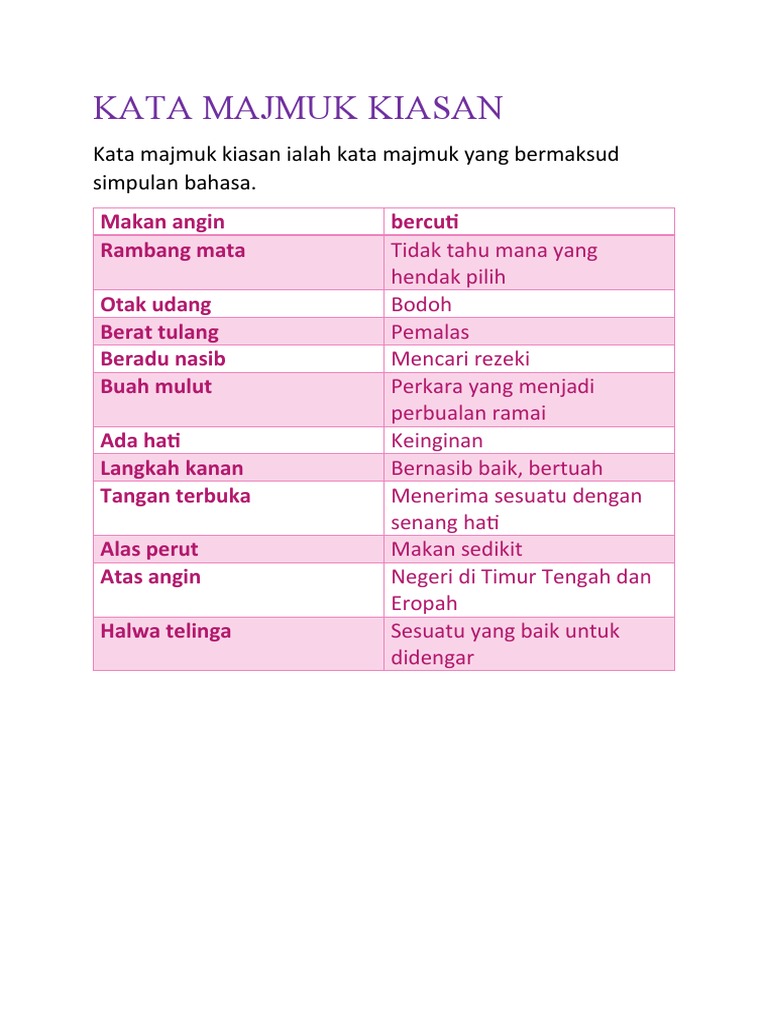 Kata Majmuk Kiasan | PDF
