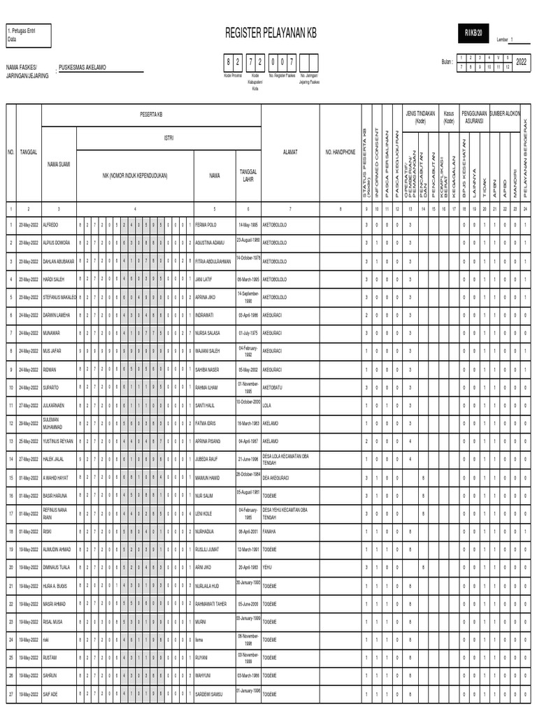 Register Pelayanan KB Puskesmas Akelamo | PDF