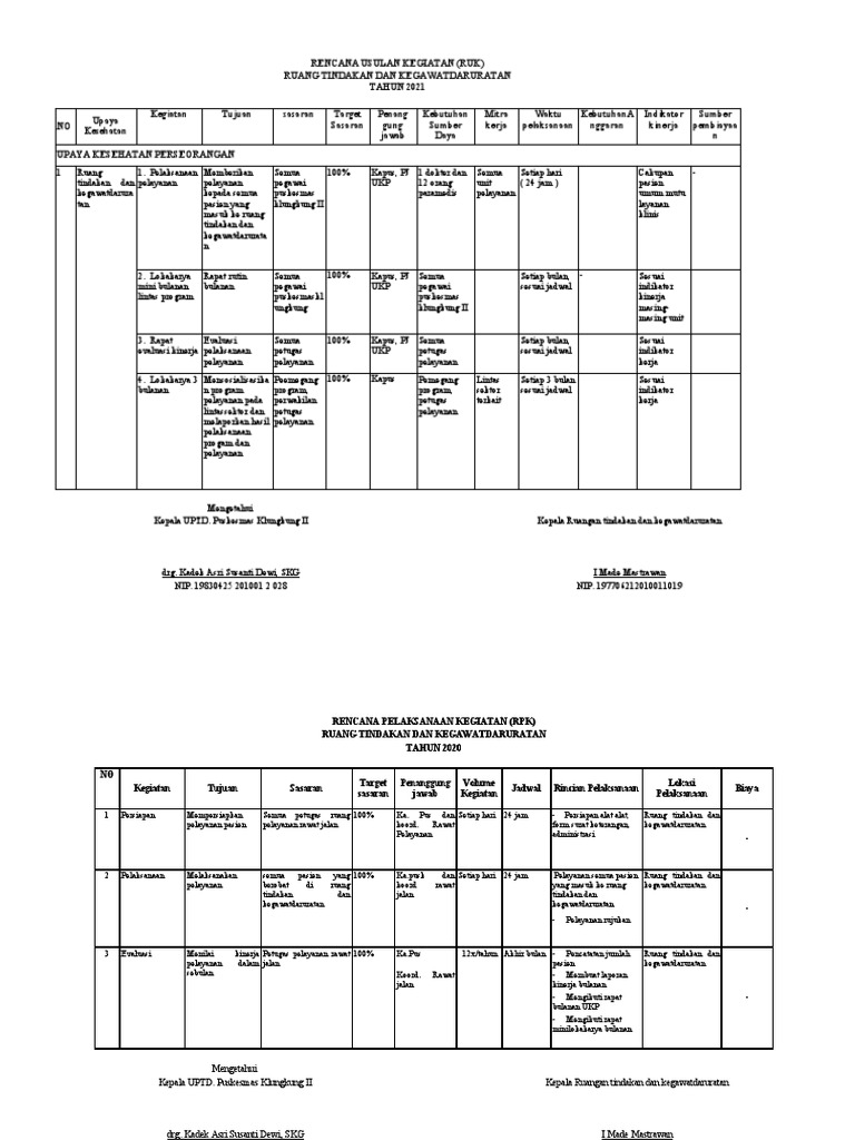 Ruk 2021 RPK 2020 Ruang Tindakan | PDF