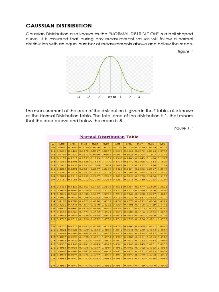 GAUSSIAN DISTRIBUTION PDF Mean Normal Distribution