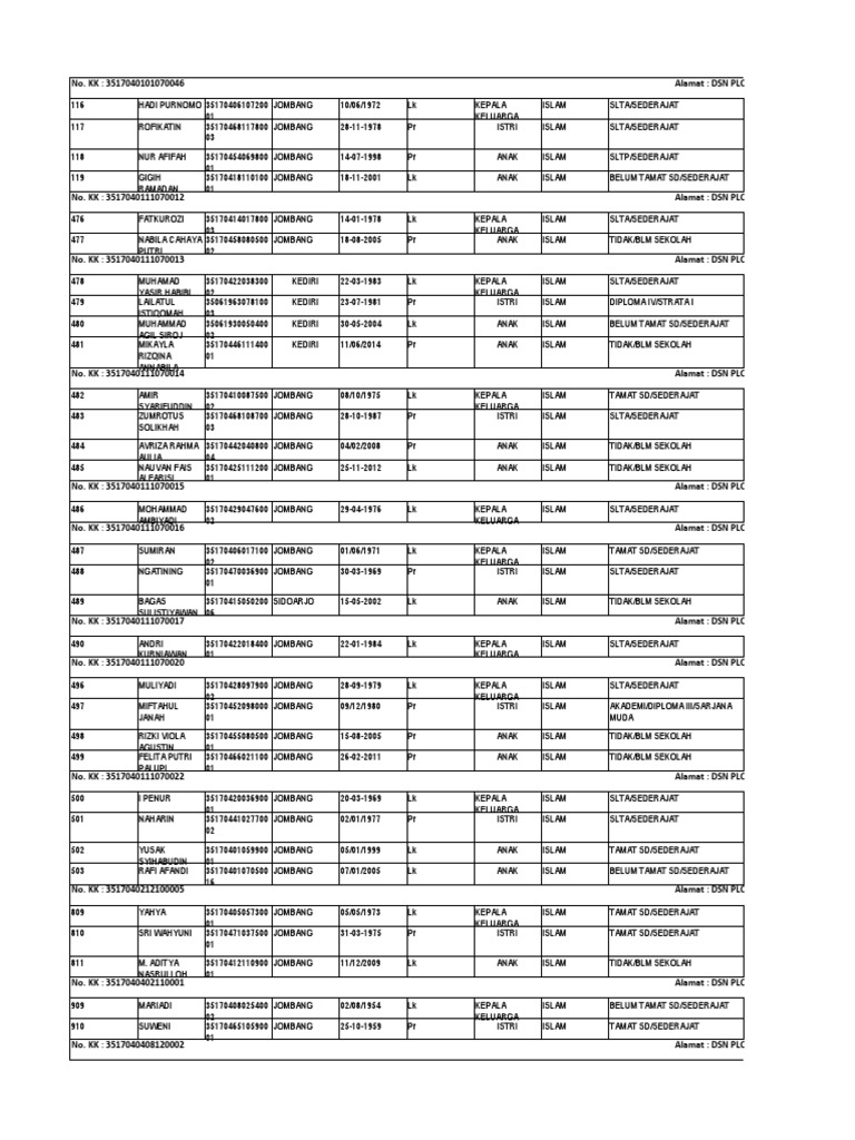 Data Penduduk Plosorejo RT 01 RW 01 | PDF