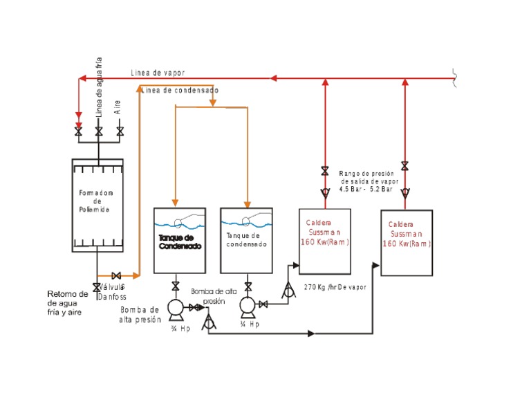 Diagrama de Calderas y Condensado | PDF