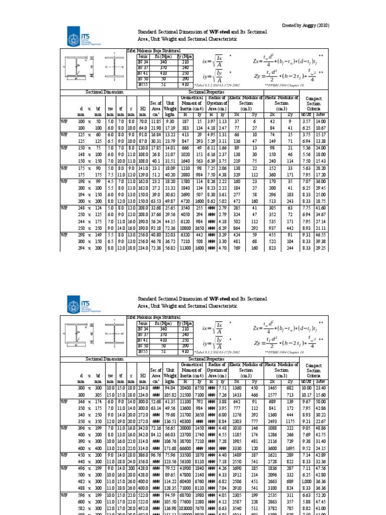 Area, Unit Weight and Sectional Characteristic Standard Sectional Dimension of WF-steel and Its ...