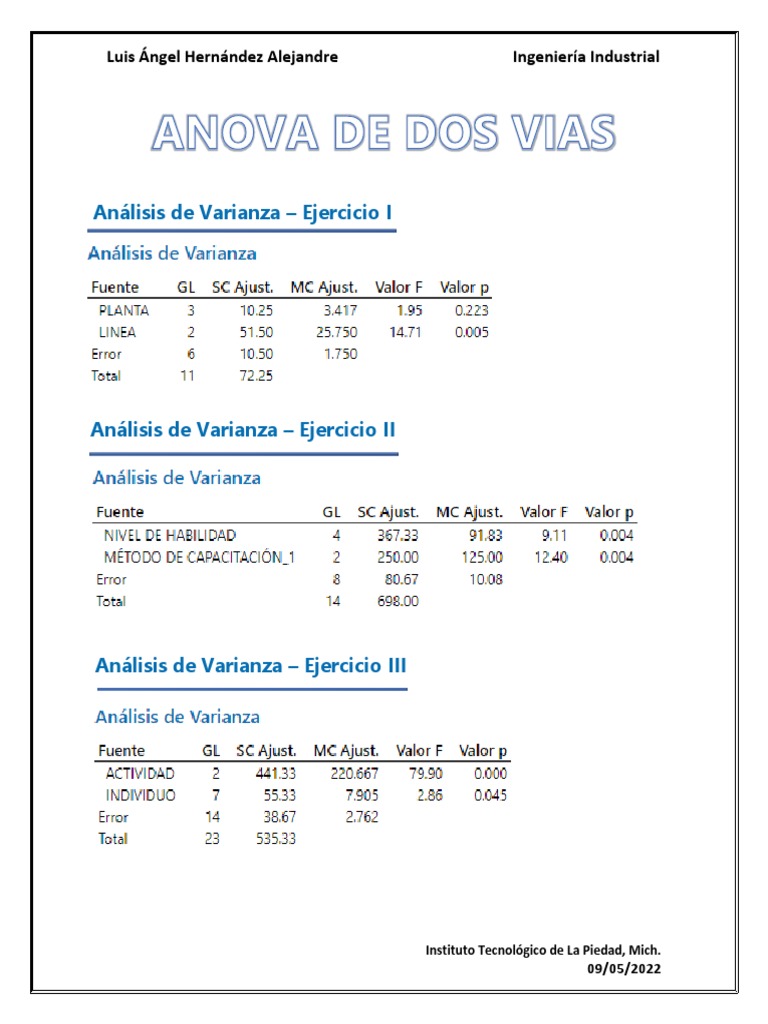 Anova de Dos Vias - Ejercicios | PDF