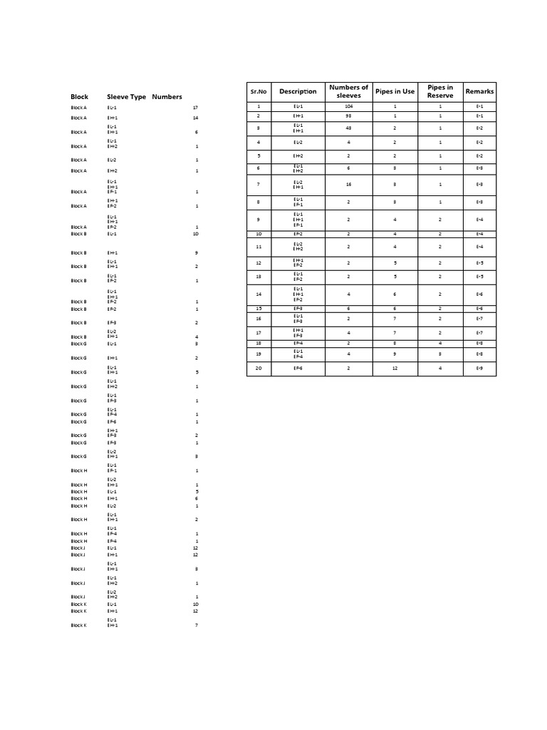 Sleeves Calculation | PDF