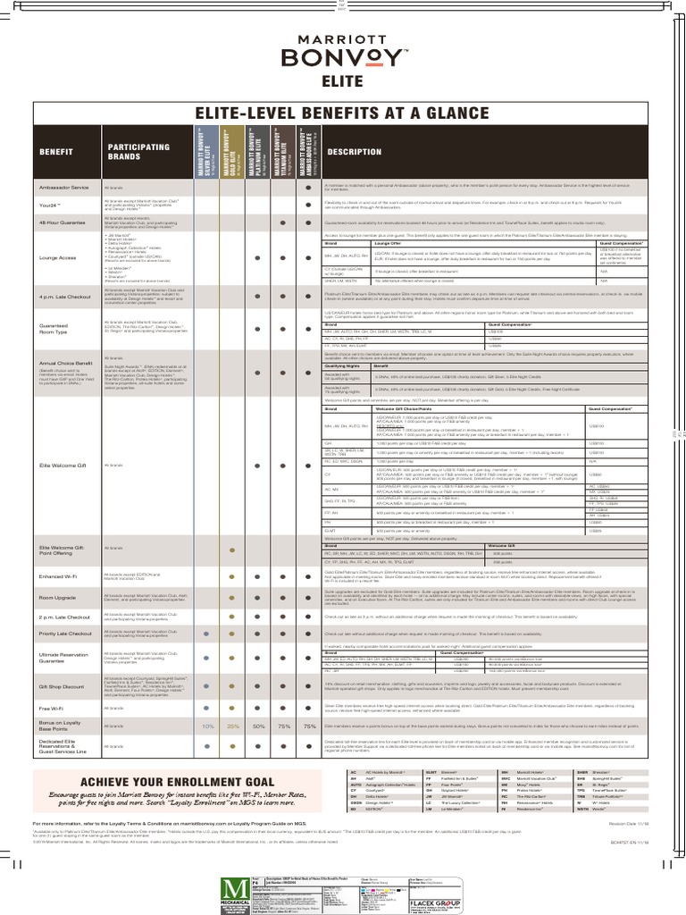 Marriott Bonvoy Chart | Download Free PDF | Hotel | Marriott International
