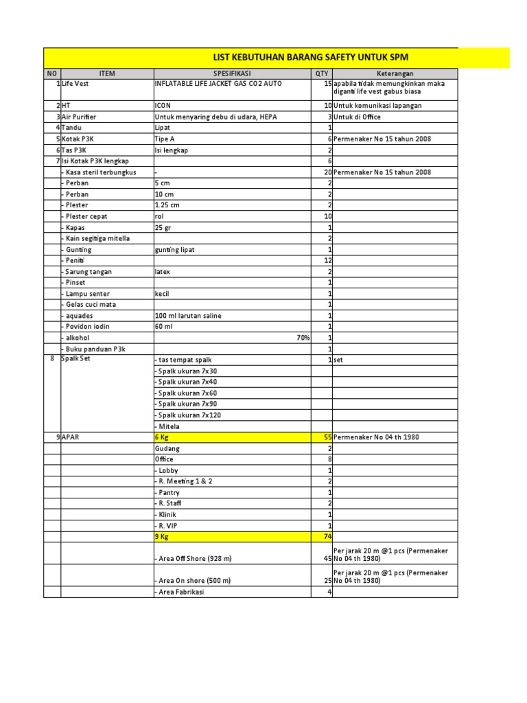 List Kebutuhan Safety | PDF