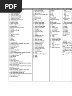 Bảng Các Động Từ Đi Kèm V-Ing, To-V: V + Ving V+Tov V + Somebody + Tov V + (Sb) + V Nguyên Mẫu | PDF
