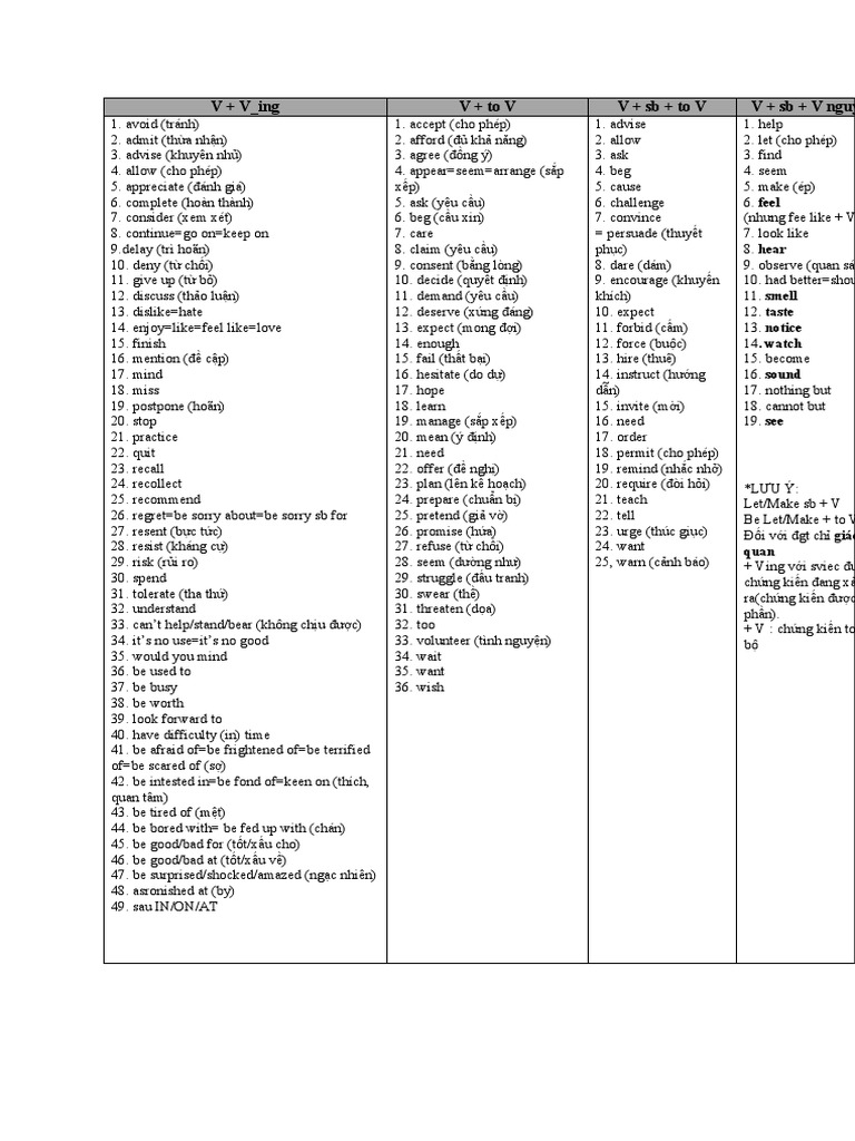 bảng động từ thêm ving tov | PDF