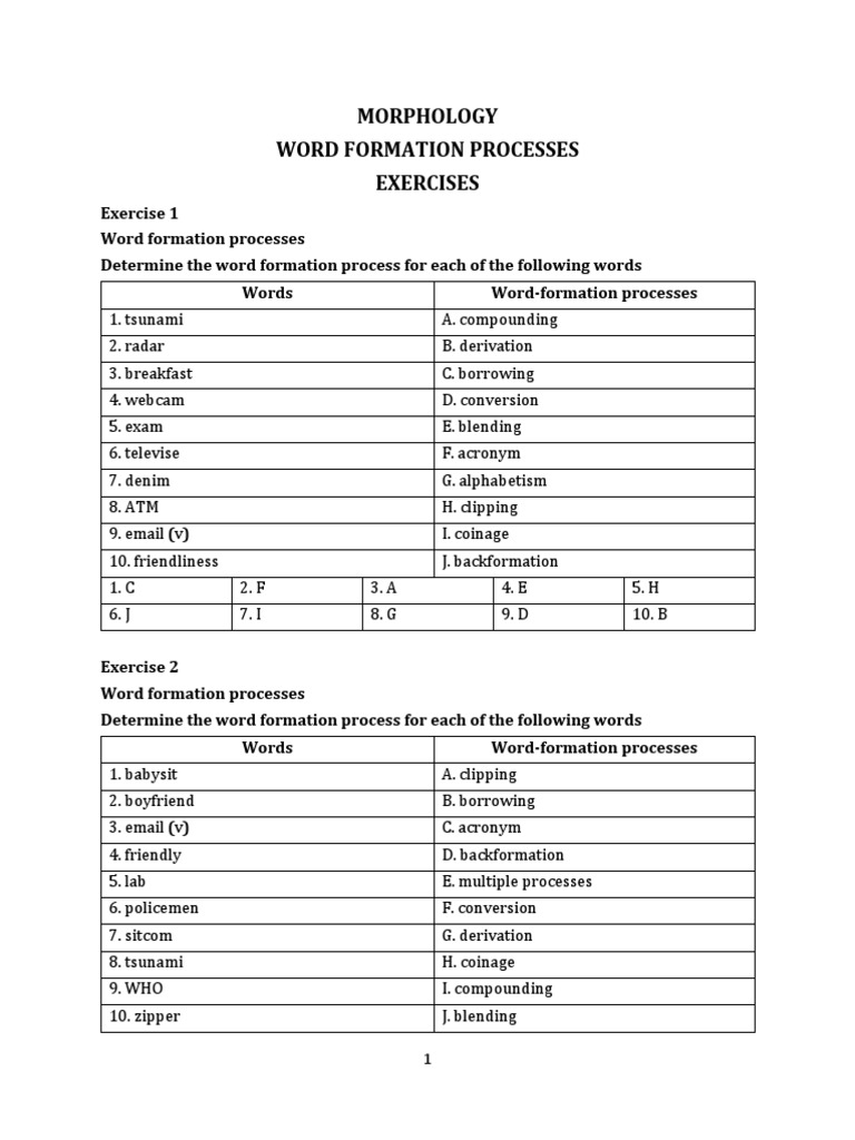 Morphology Word Formation Processes Exercises | PDF | Linguistic ...