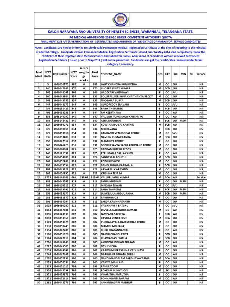 Kaloji Narayana Rao University of Health Sciences, Warangal, Telangana ...