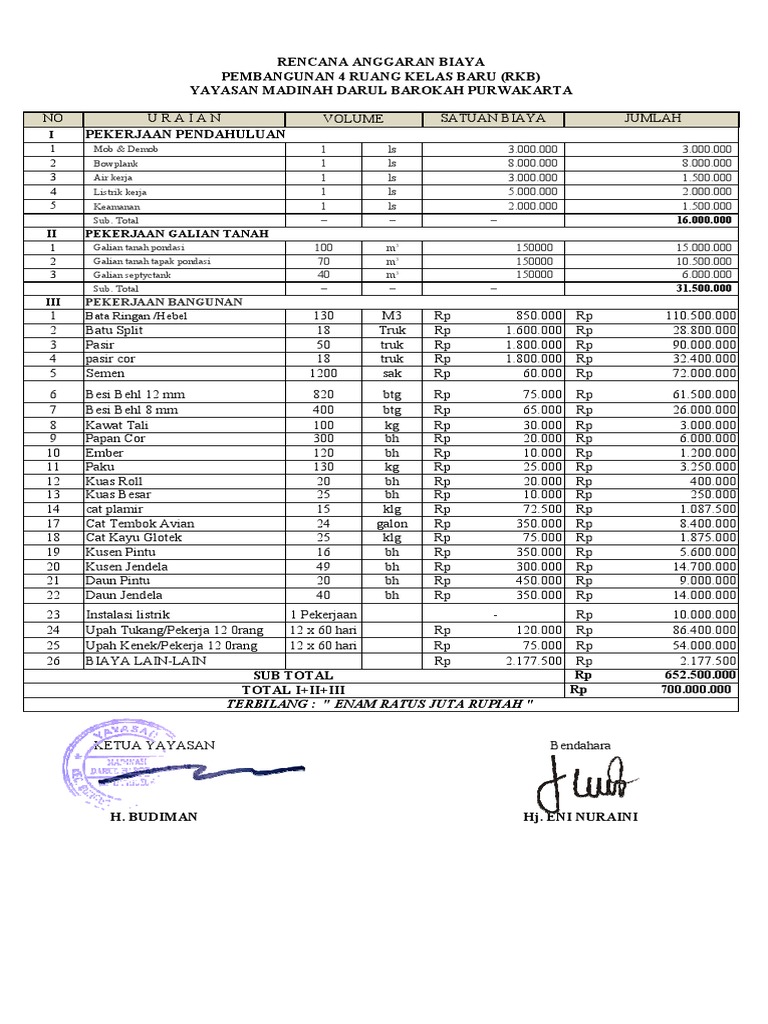 Rab Permohonan Yayasan Madaba Ruang Kelas Baru | PDF