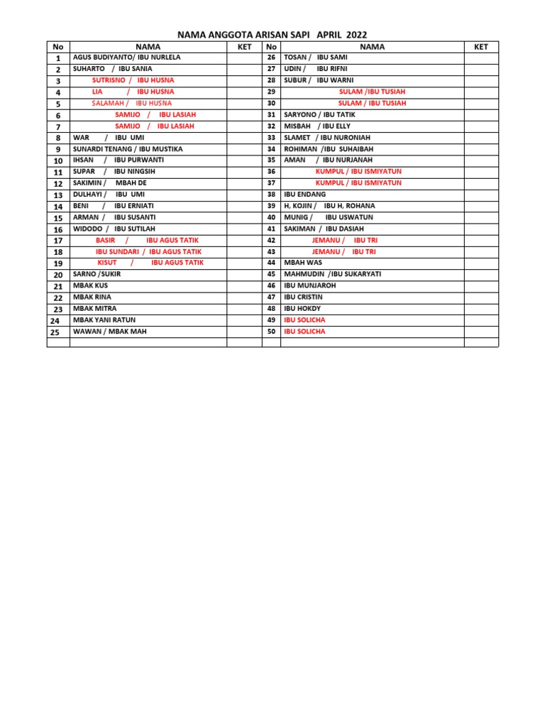Pembayaran Arisan Daging Sapi | PDF