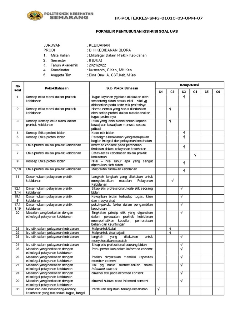 Kisi Kisi Soal Etikolegal Uas 2021-2022 | PDF